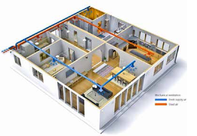 MEP Works – Horizons Engineering
